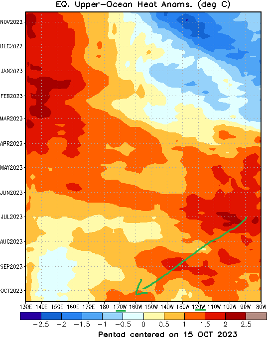 Monitoramento e Previsão Climática (ENSO/SST/AAO/PDO) 2023 - Page 6 ...